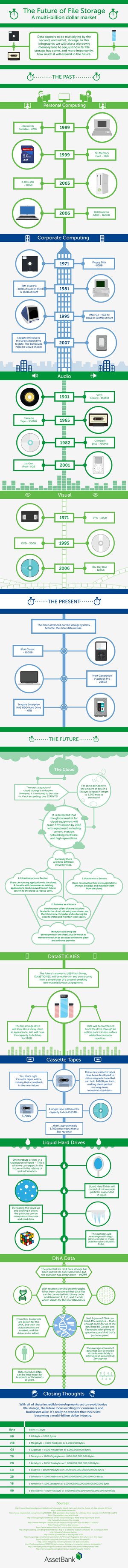 The Future of File Storage