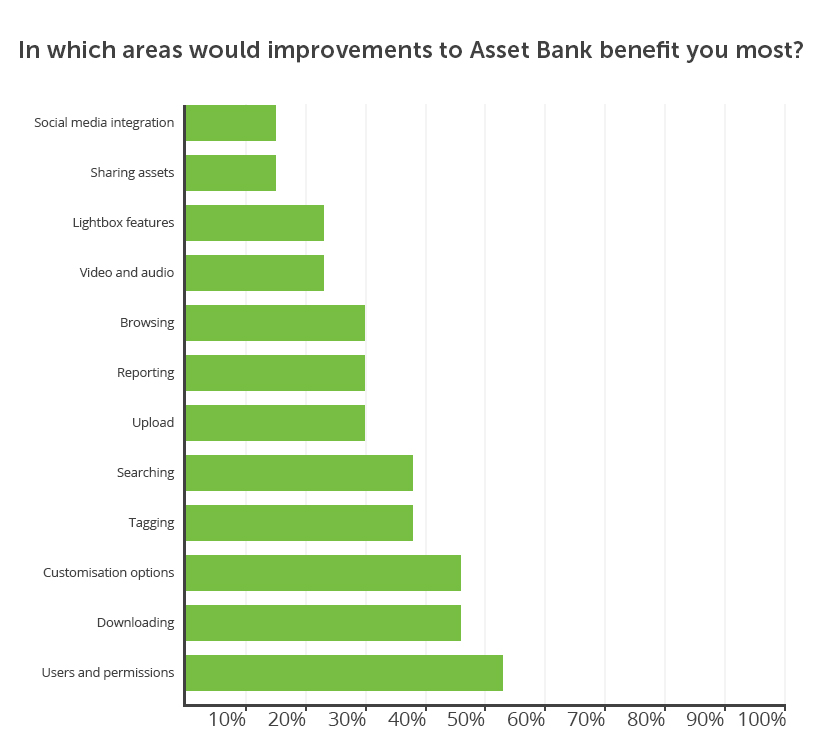 How’s Asset Bank for you?