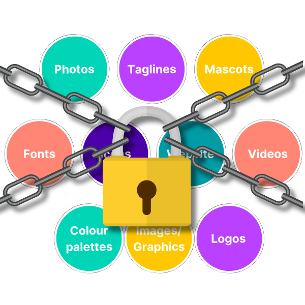 What's Brand Asset Management?