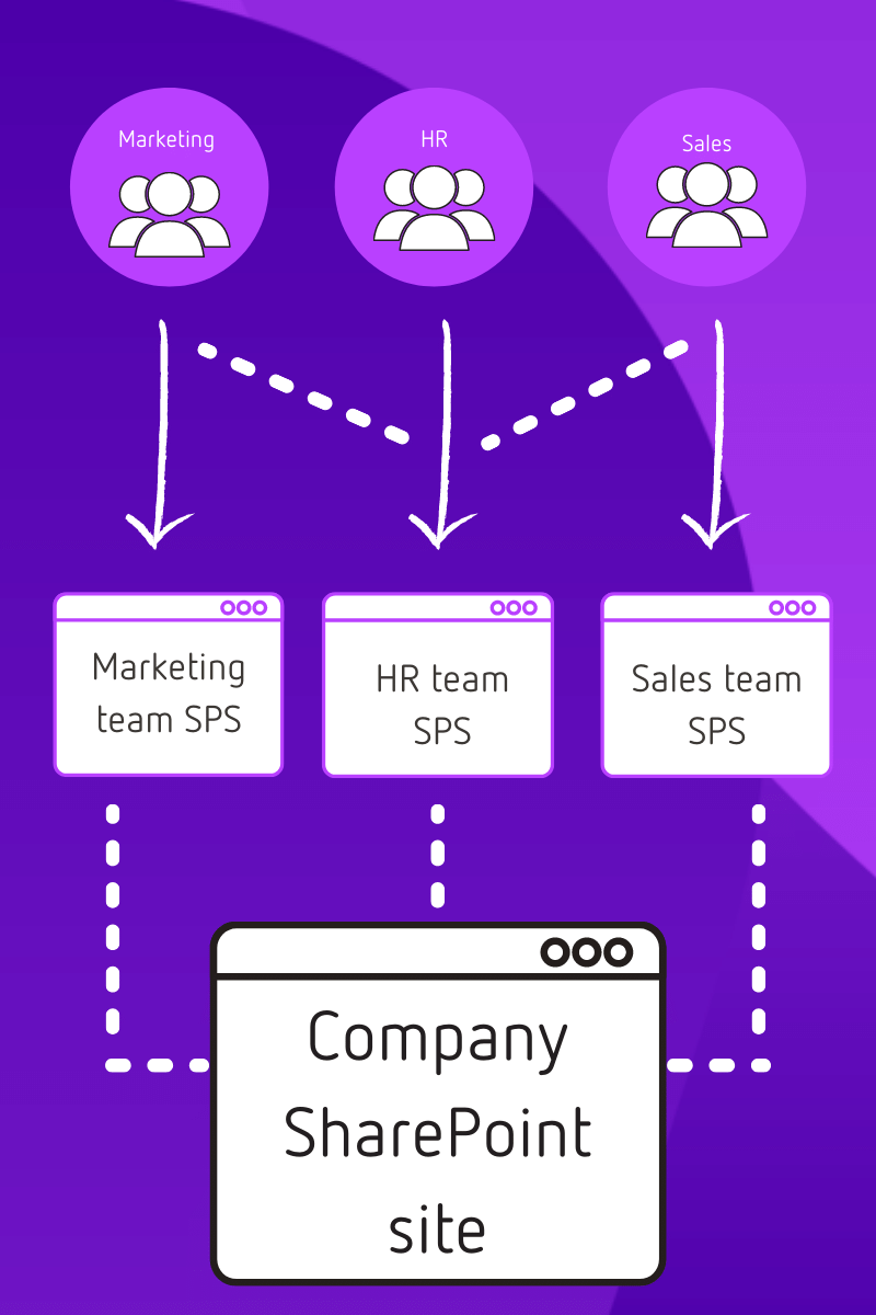 Is SharePoint a viable DAM solution?