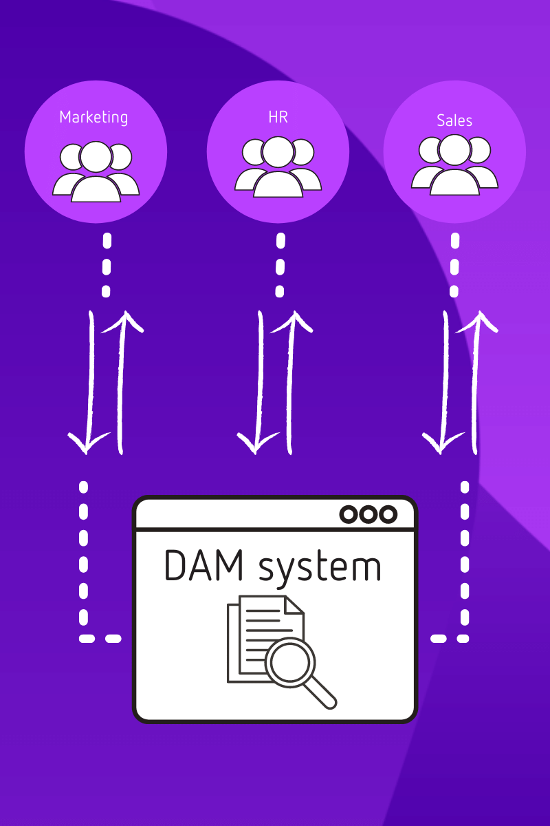 Is SharePoint a viable DAM solution?